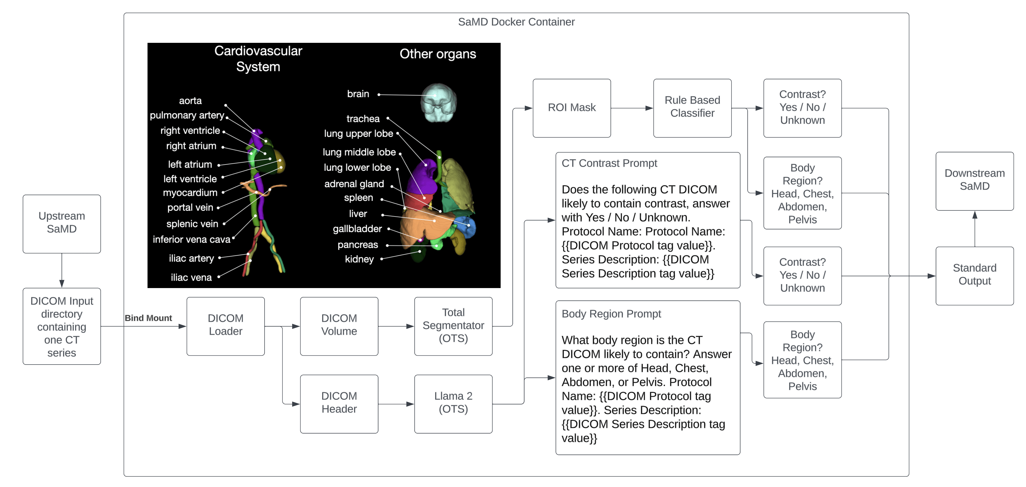 Foundation Models (LLM, LAM, LVM, LxM) and FDA Clearance: Best ...